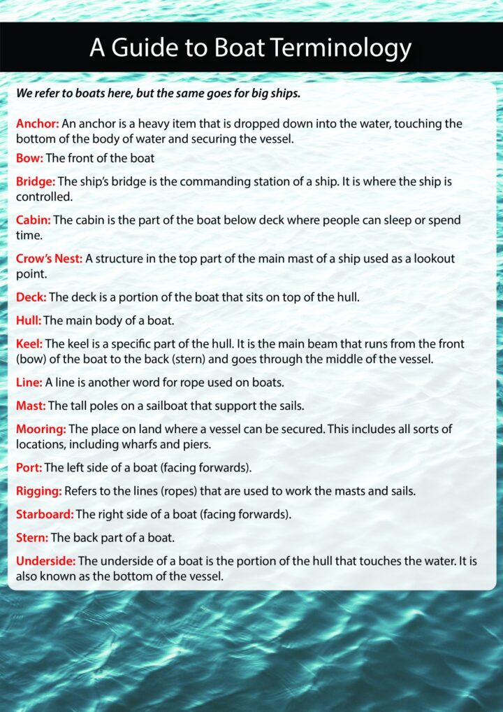 All about Boats - Tiikat